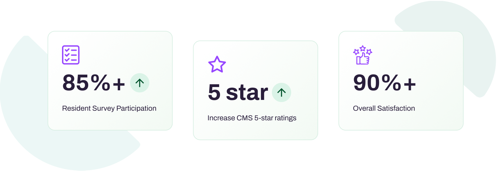 Strengthen Resident and Patient Satisfaction | Activated Insights ...